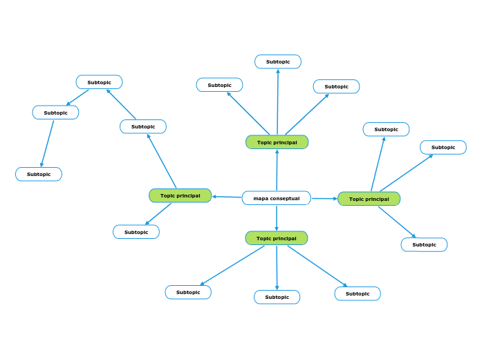 mapa conseptual - Mind Map